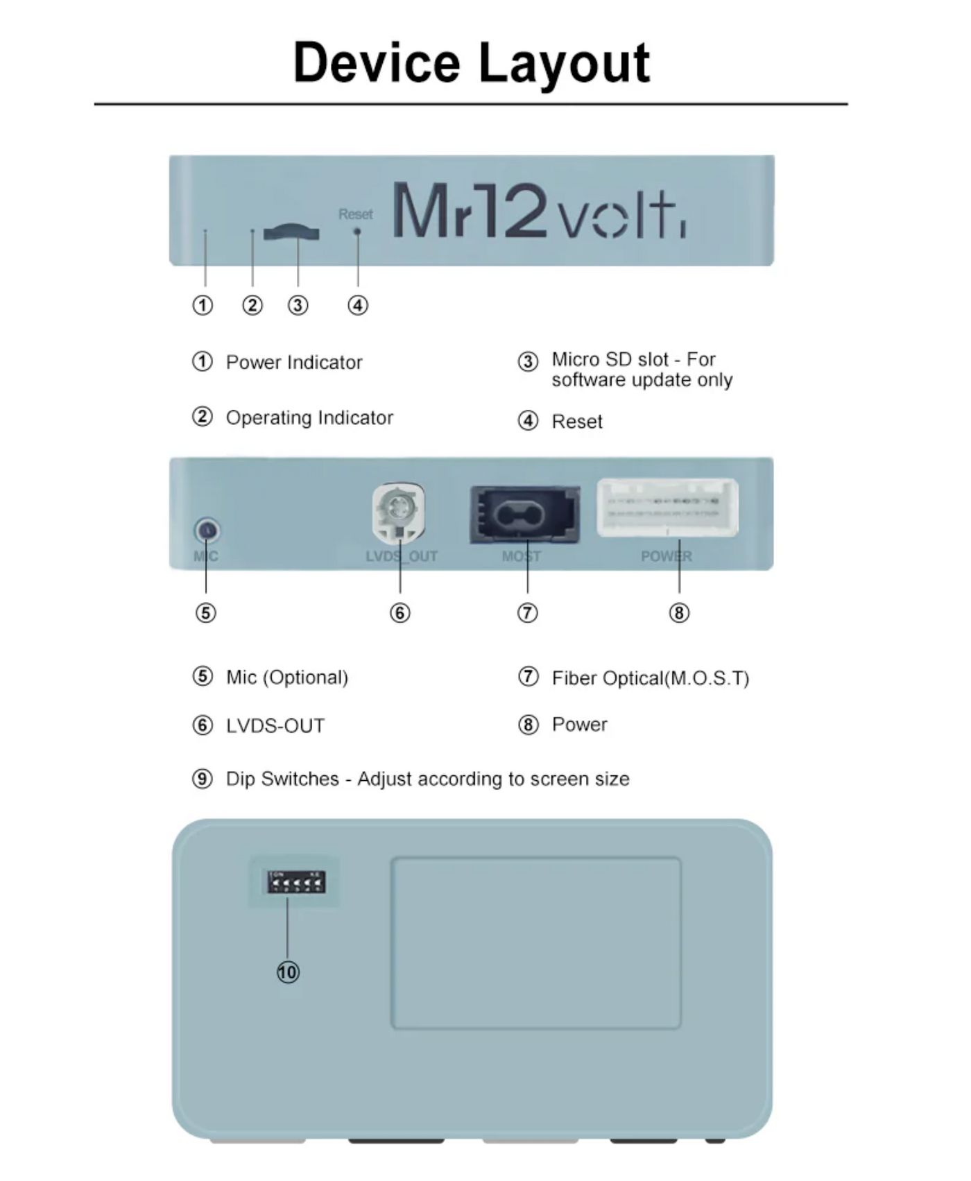 Mr12volt Porsche PCM 3.1 MOST Bus Apple CarPlay & Android Auto Interfa
